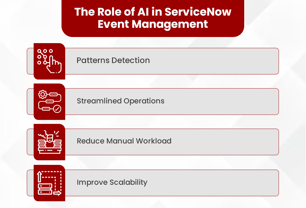 inMorphis: AI Automation in ServiceNow Event Management